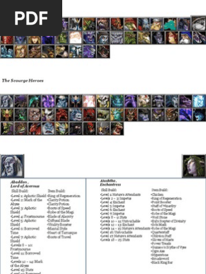 Barathrum Item Build 2024