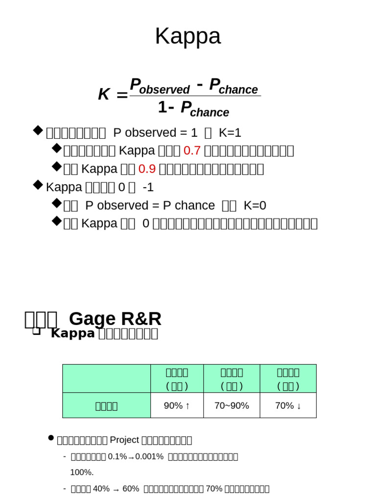 Kappa Knowledge (Hill) | PDF
