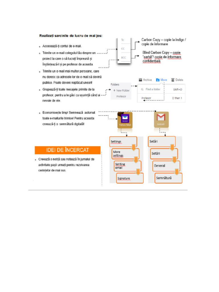 Fisa Posta Electronica | PDF