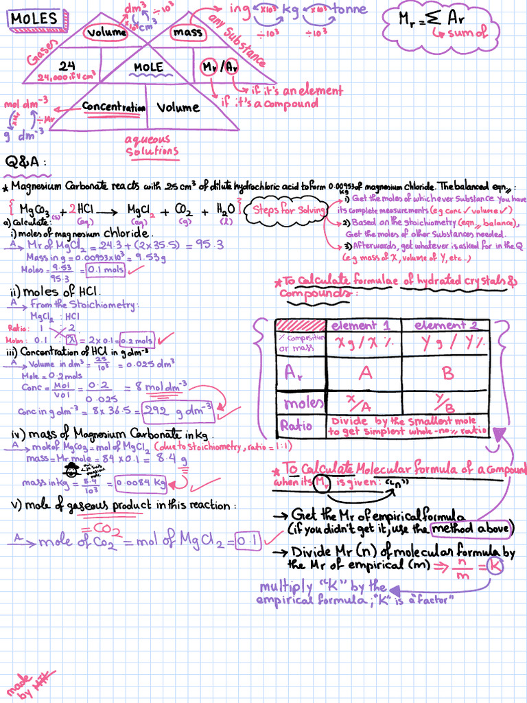 Moles Notes Summary | PDF
