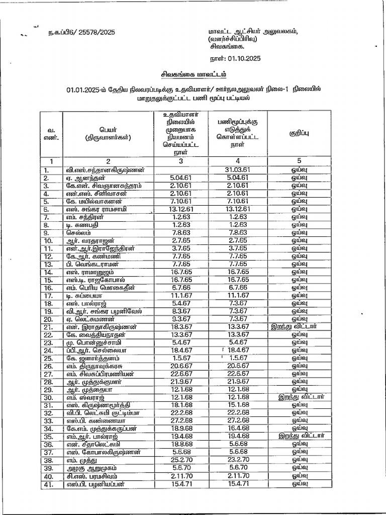 01.01.2025 Assistant Seniority | PDF