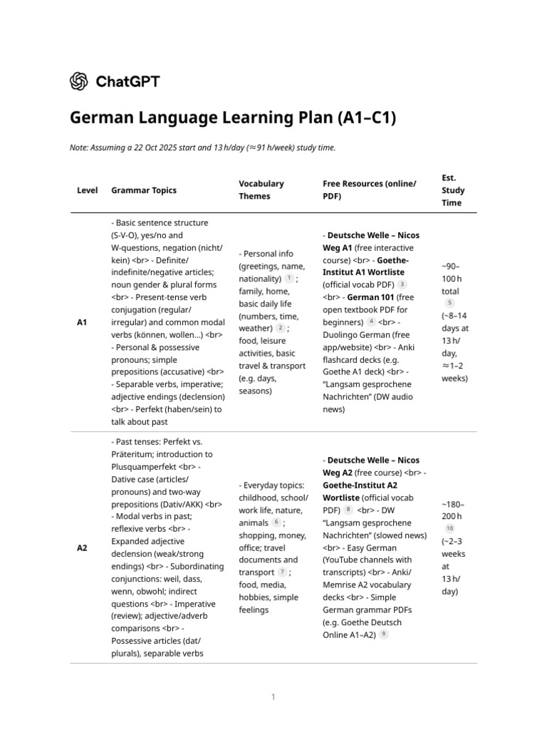 German Language Study Plan Overview | PDF | Verb | Language Mechanics