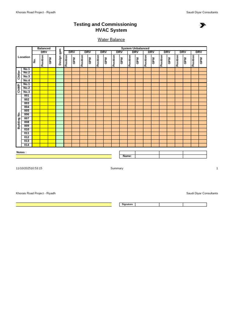 Water Balance Checklist | PDF