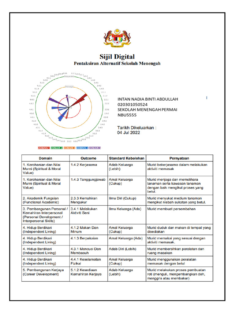 SIJIL INTAN PASM | PDF