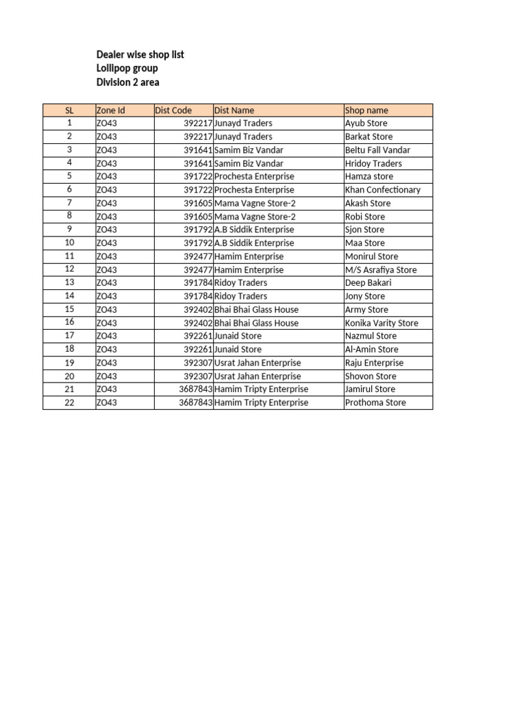 Dealer Wise Shop List File Division 2 Area | PDF