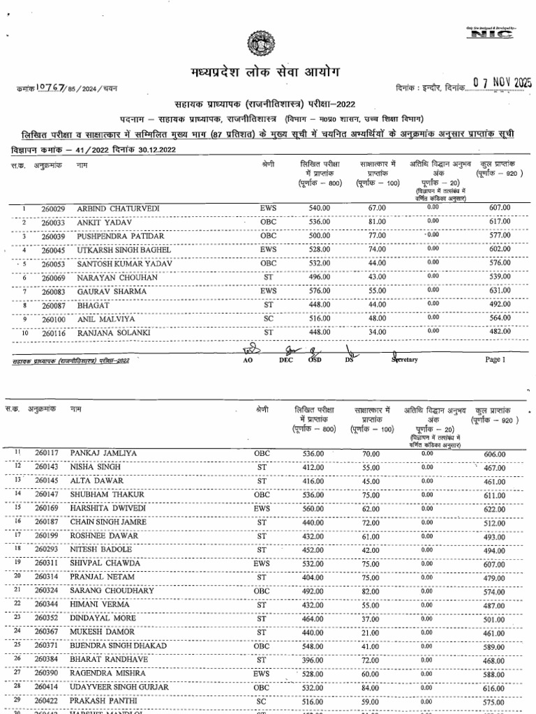 Obtained Mark List Assistant Professor Political Science Exam 2022 ...