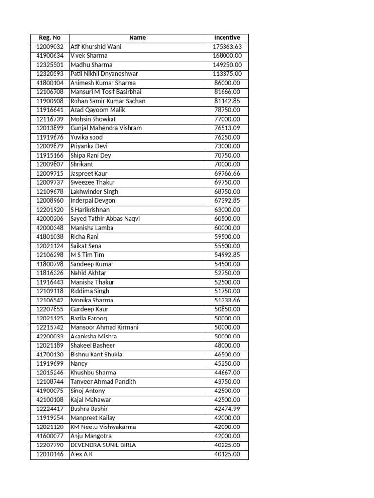 1 - Student Research Incentive 2024 From 1 Jan 2024 To 31 Dec 2024 ...