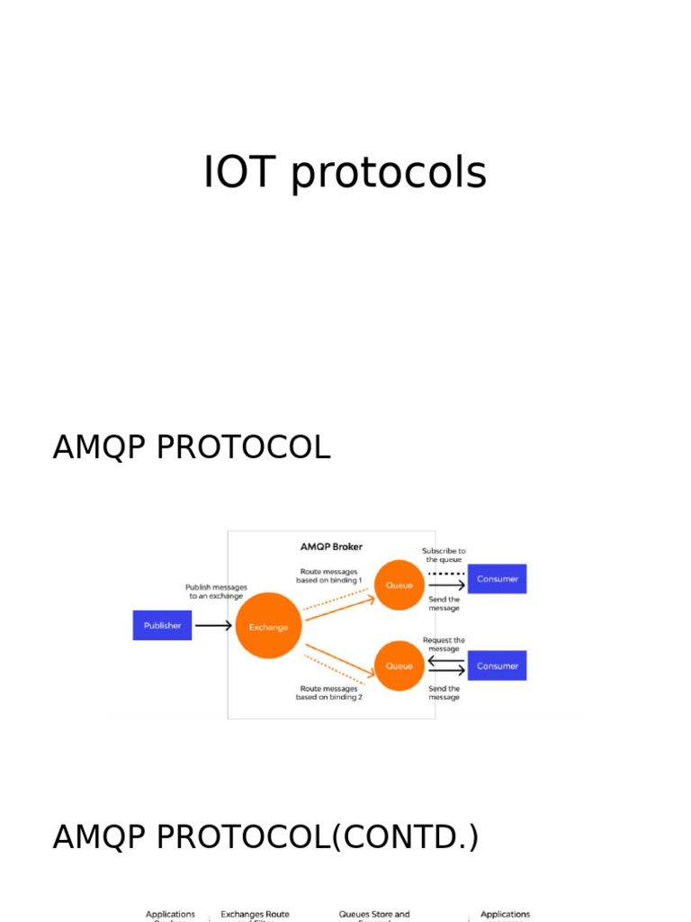 IOT Protocols | PDF