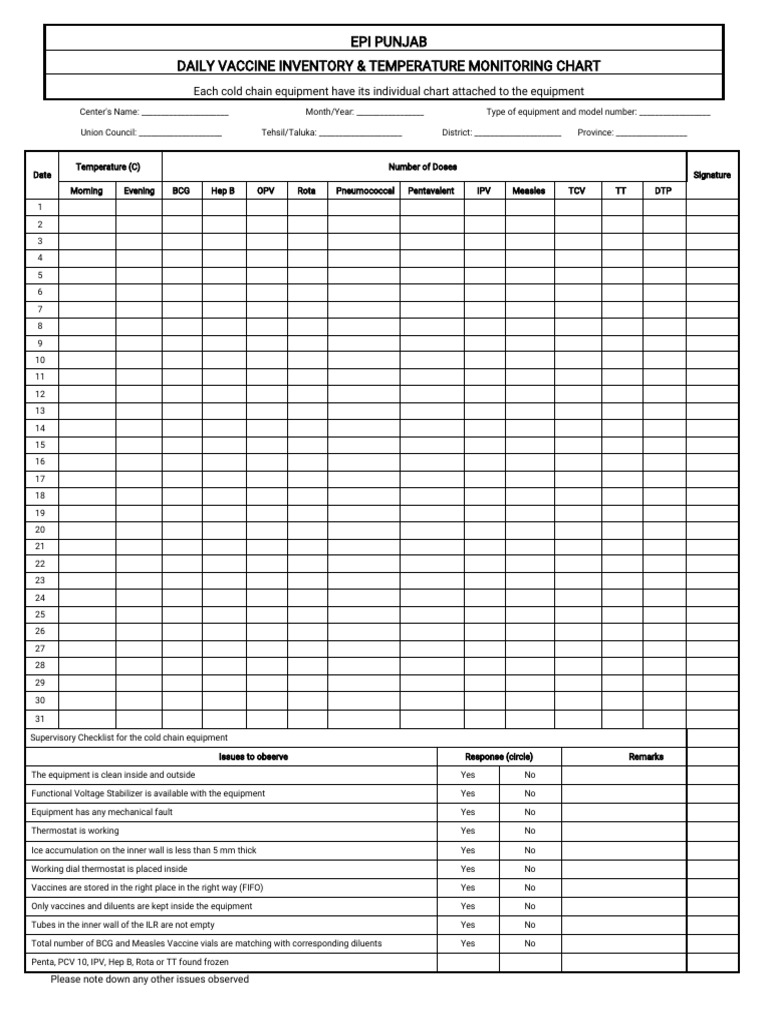 EPI PUNJAB - Daily Vaccine Inventory & Monitoring Chart-1 | PDF