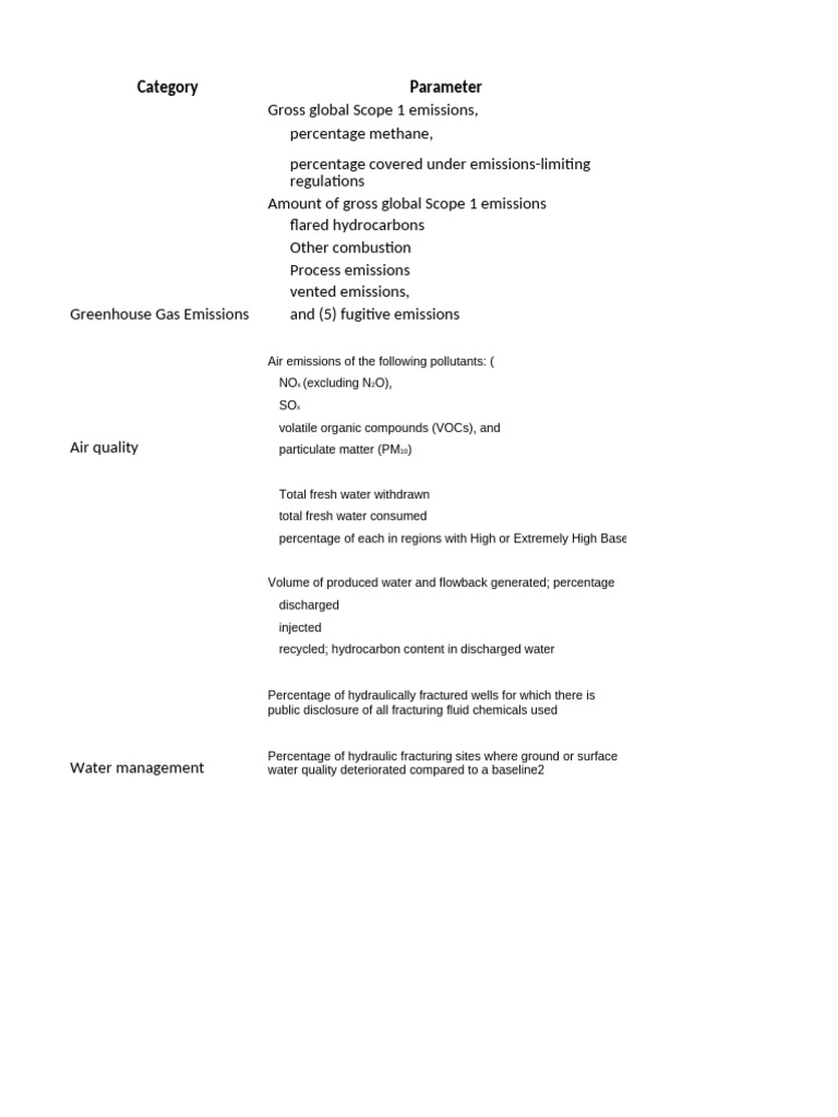Greenhouse Gas Emissions & Water Management Data | PDF