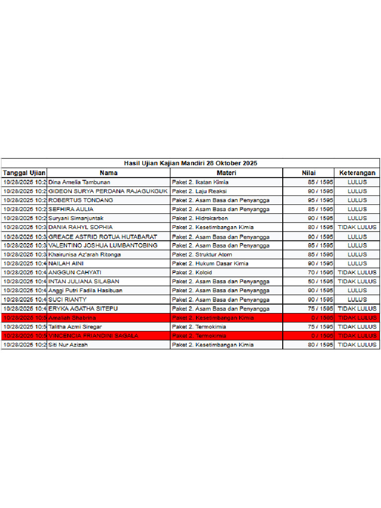Hasil Ujian Kajian Mandiri 28 Oktober 2025 | PDF