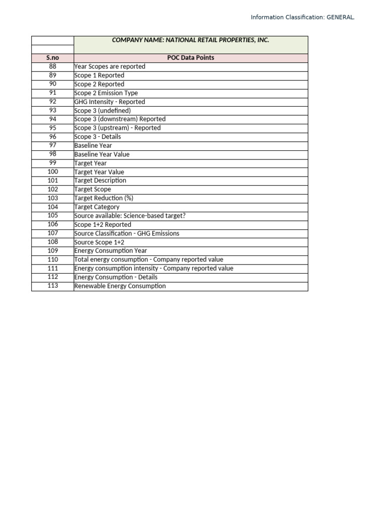 National Retail Properties - 19oct20 | PDF | Stocks | Corporations