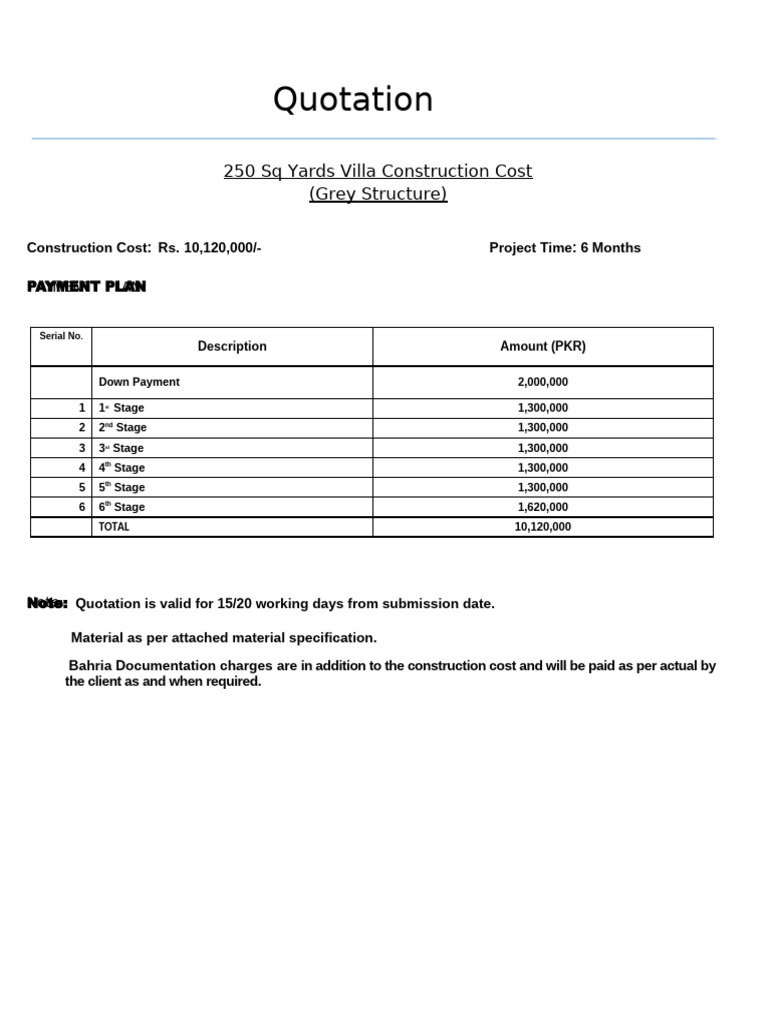 250 Sq Yards Villa Construction Quotation | PDF | Concrete | Masonry