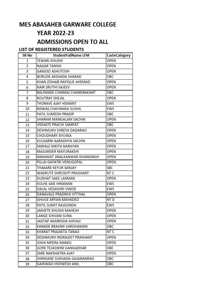 List of Registered Students Admissions Open to All | PDF