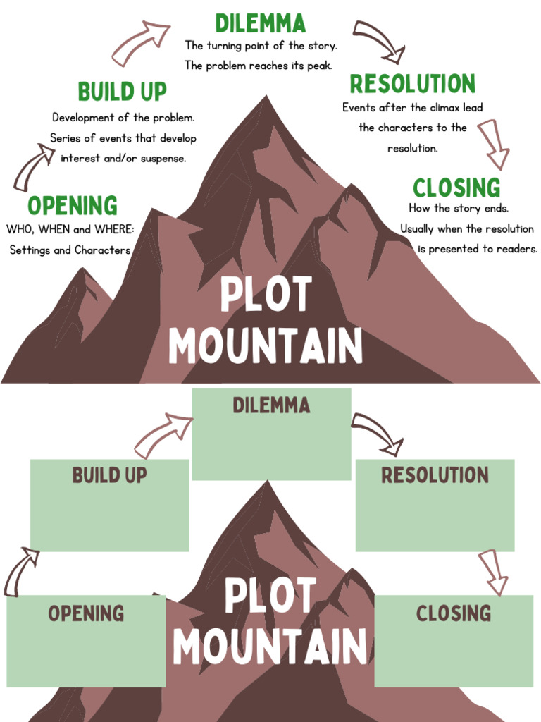 Brown Modern Plot Mountain Poster and Graphic Organizer | PDF