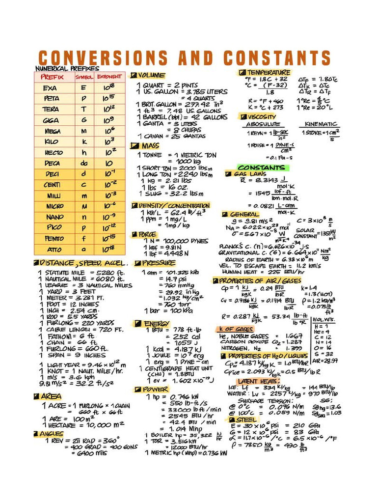 Conversion Units | PDF