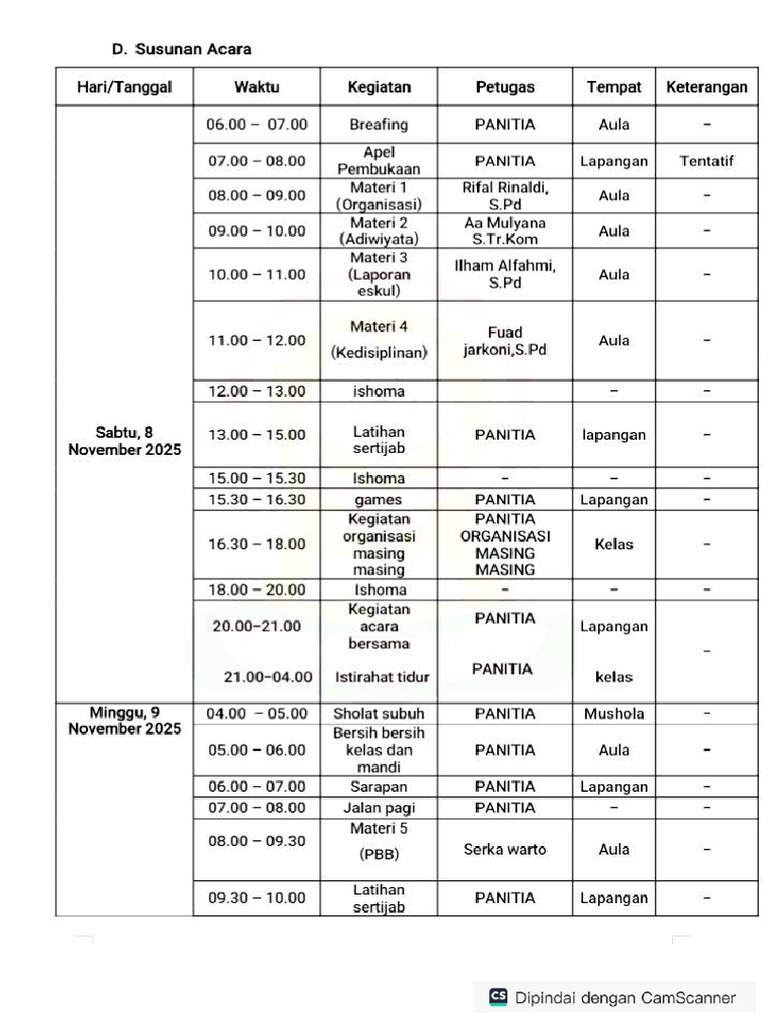 Rundown Ldko 2025 | PDF