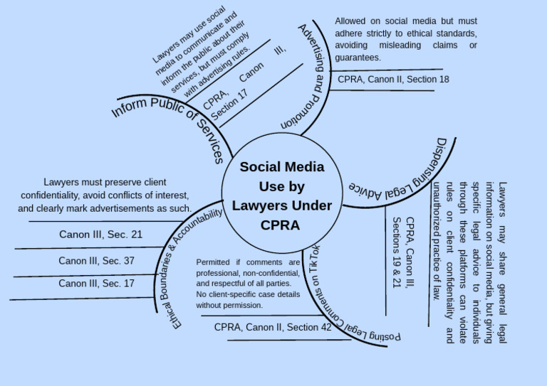 Inform Public of Services | PDF | Medical Ethics | Applied Ethics