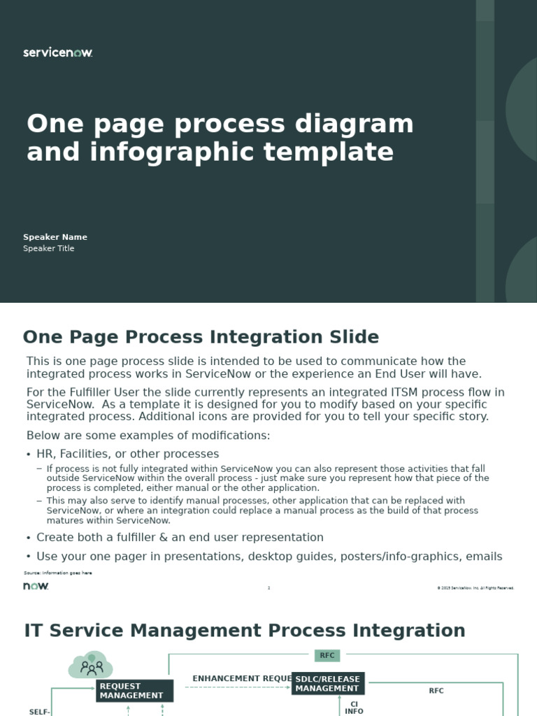ServiceNow ITSM Process Diagram Template | PDF | Cloud Computing ...