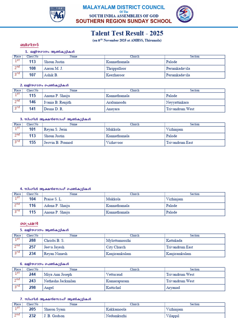 AG Southern Region Sunday School Talent Test 2025 Result | PDF