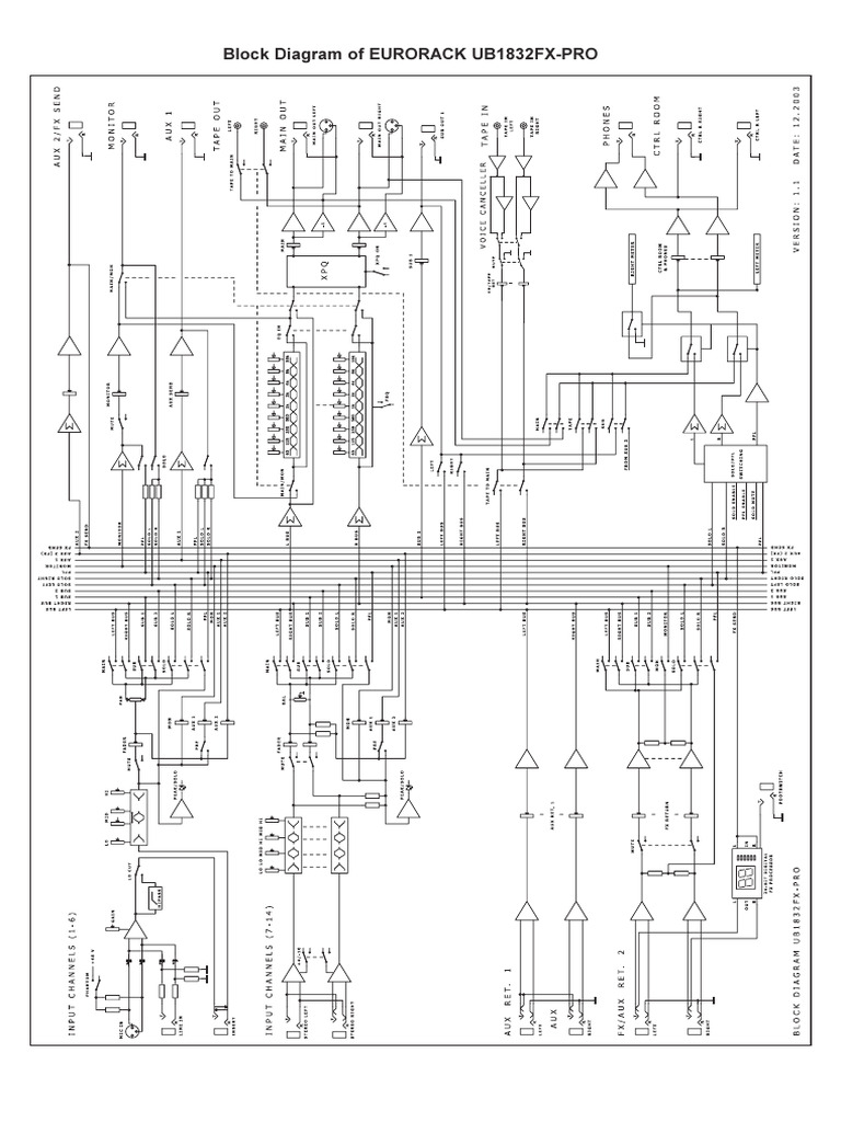 0190-BEHRINGER Diagrama en Bloques de Mesa UB1832FX-PRO_Block_Diagram ...