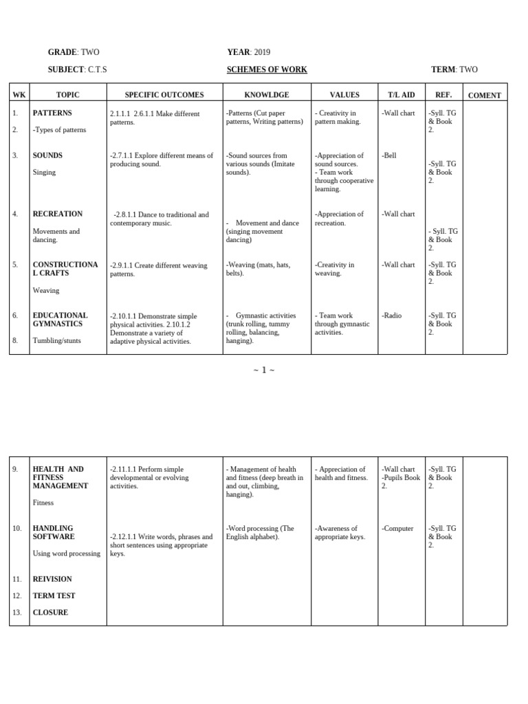 Grade 2 Cts Term 2 Schemes | PDF