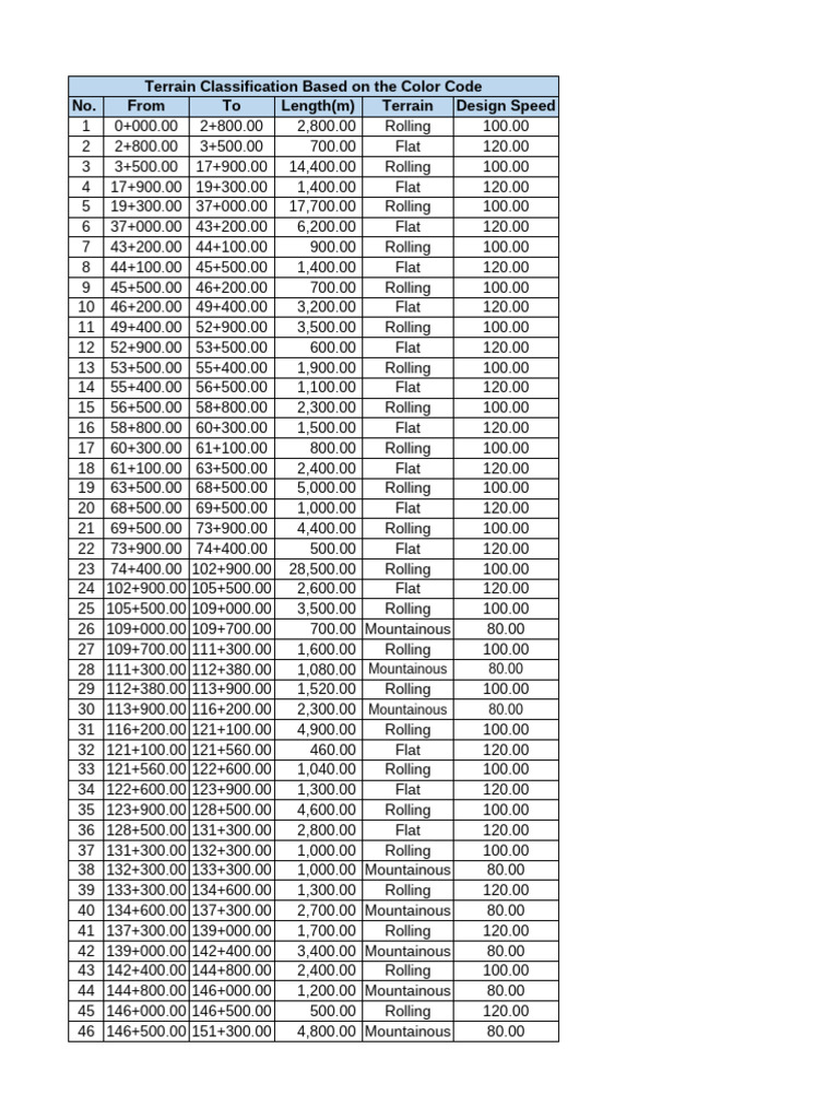 250519-Draft Feasibilty - Terrain Classification - BT | PDF | Earth ...