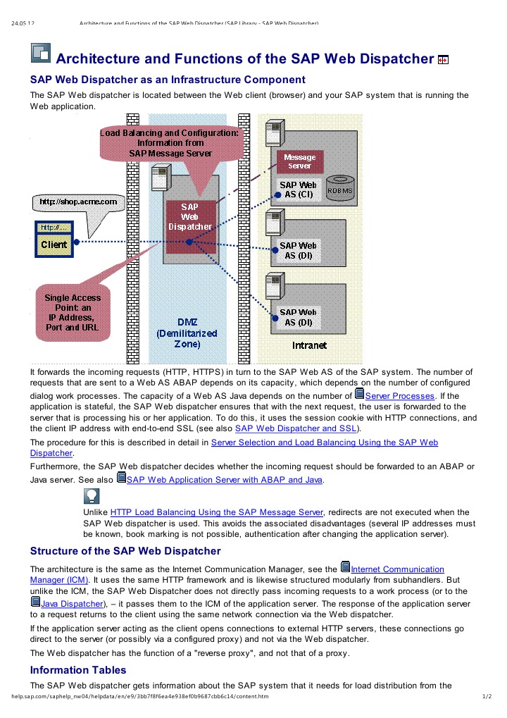 Architecture And Functions Of The Sap Web Dispatcher Sap Library Sap Web Dispatcher Web