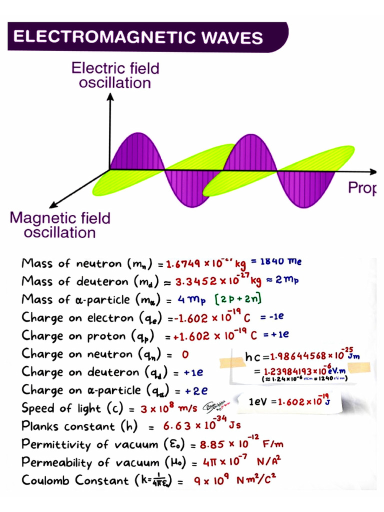 Formula Phy | PDF