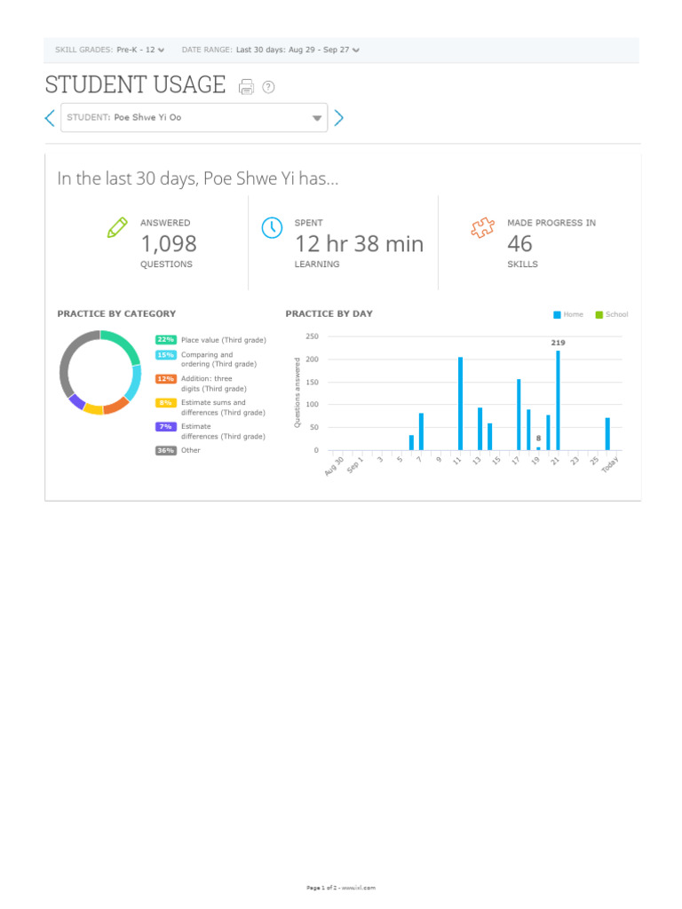 IXL Student Usage - 2025 09 27 - Oo Poe Shwe Yi | PDF