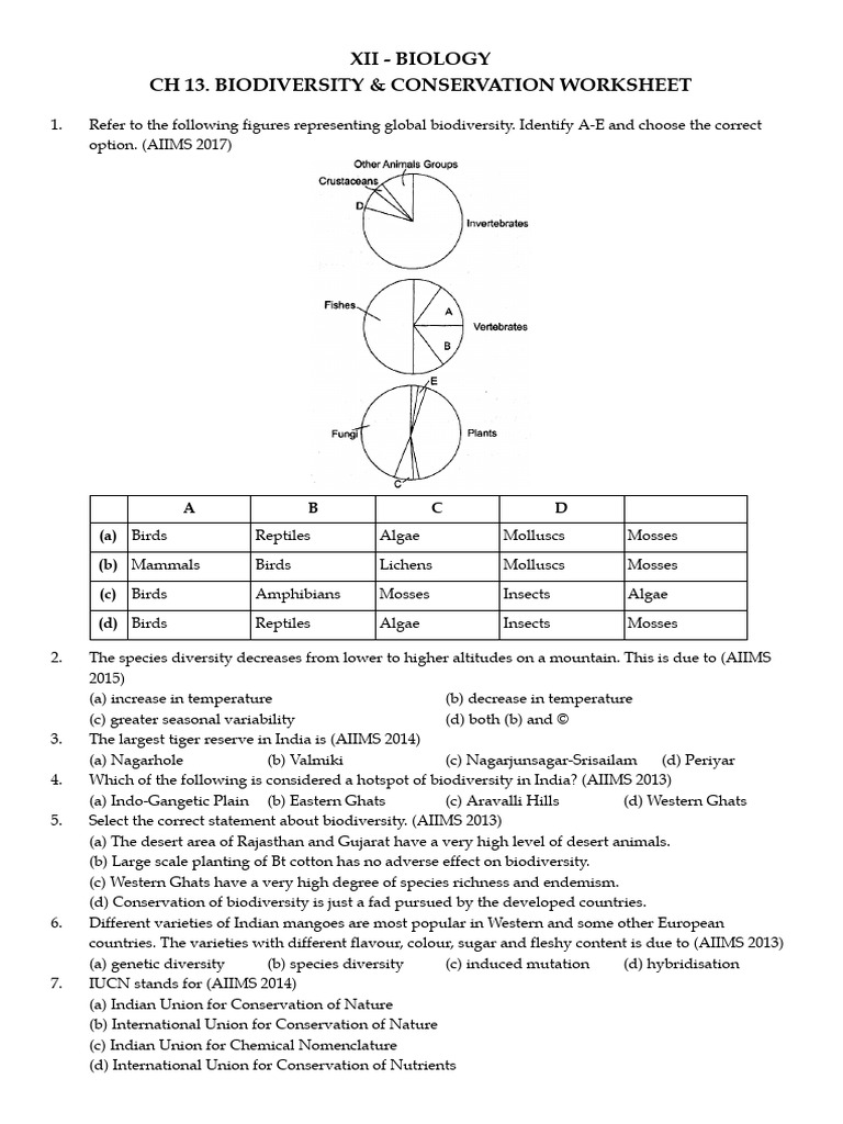 XII - BIOLOGY - Biodiversity & Conservation Worksheet | PDF ...