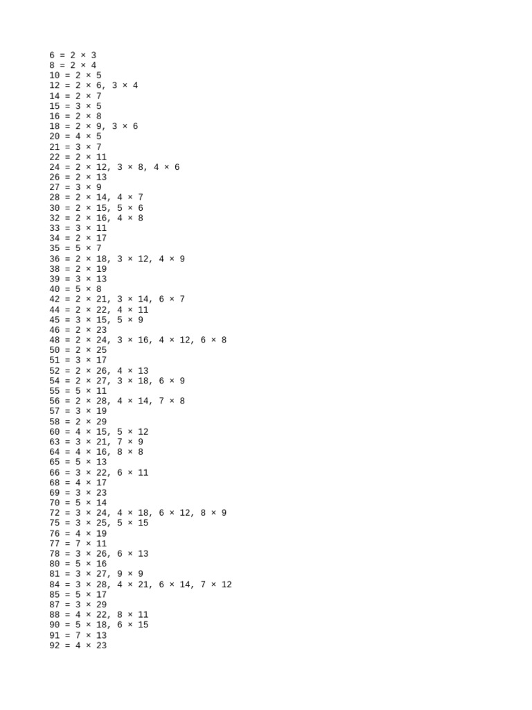 Factor Pairs of Numbers 6-812 | PDF