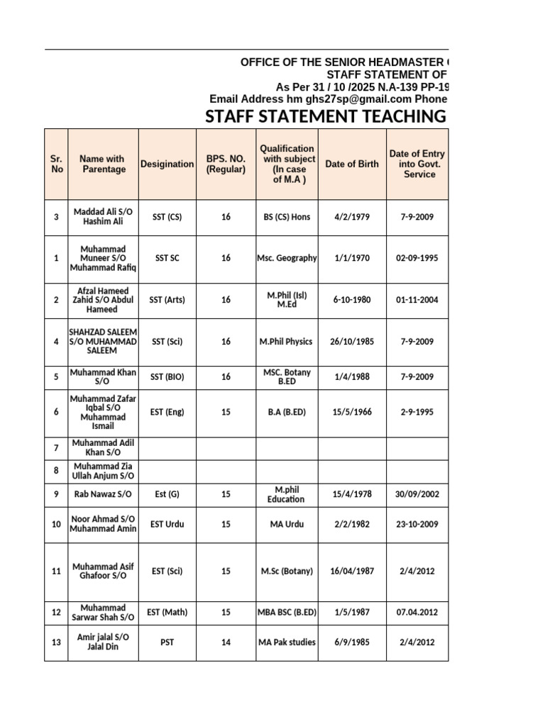 Pay Roll & Staff Statement Ghs 27 - SP | PDF