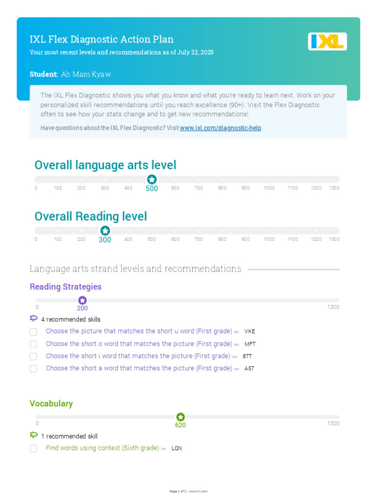 IXL Diagnostic Report 2025-07-22 Kyaw Ah Mam | PDF