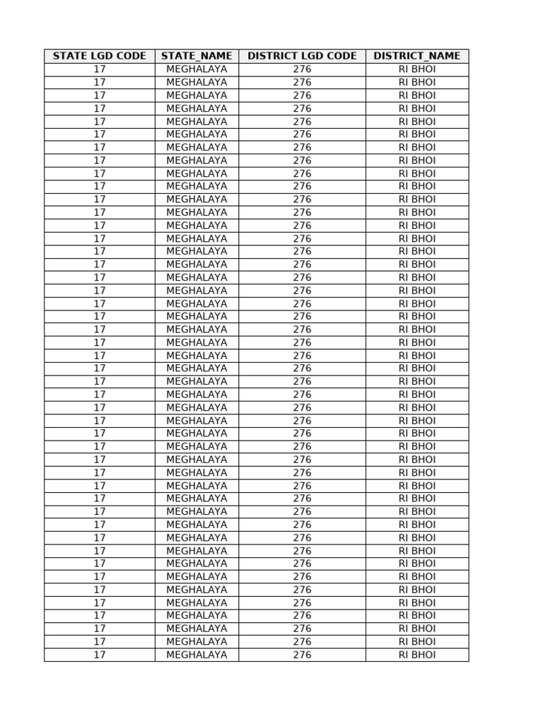 Phase-1 Dajgua AK Villages UMLING BLOCK | PDF