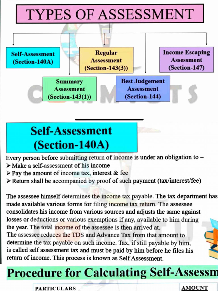 Assessment Procedure | PDF