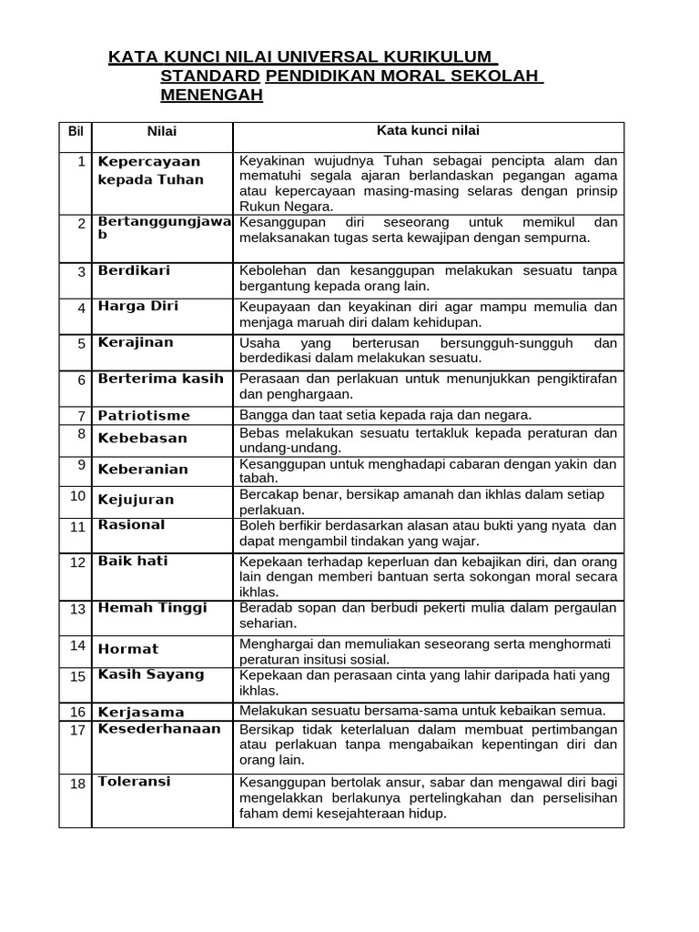 Nilai Moral dalam Kurikulum Sekolah Menengah | PDF