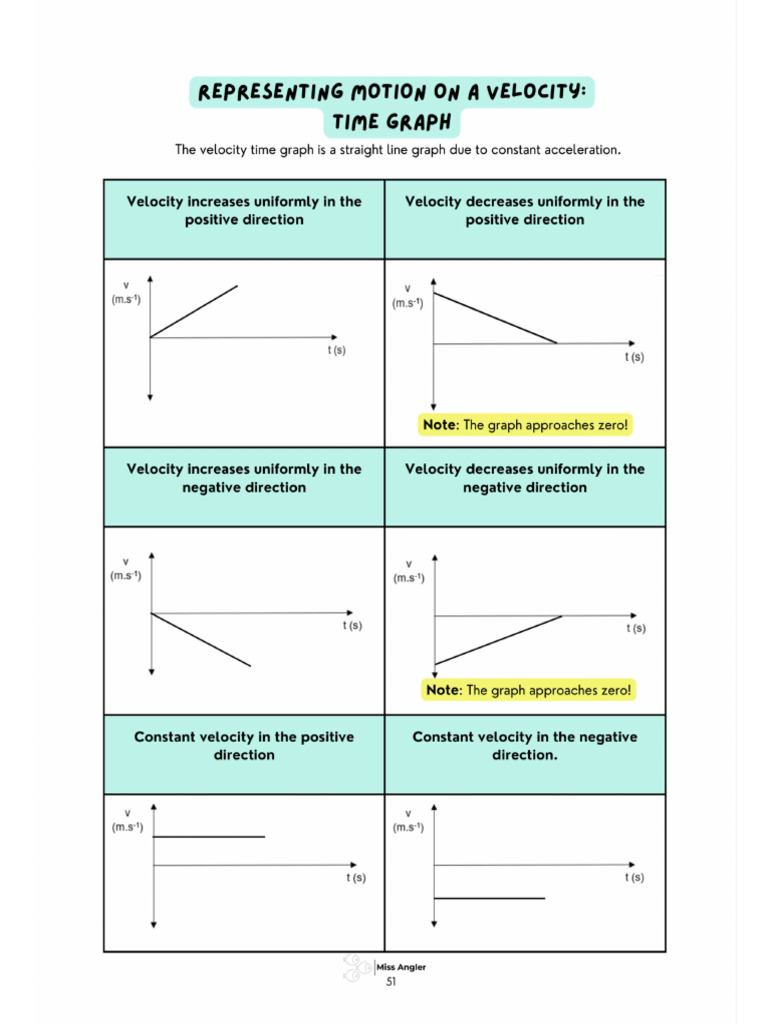 Projectile Graphs | PDF