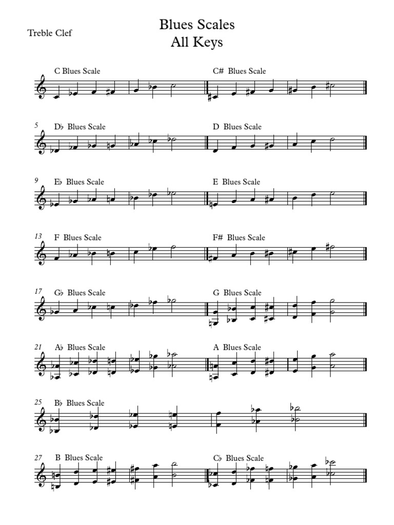 Blues Scale in All Keys - Treble Clef | PDF