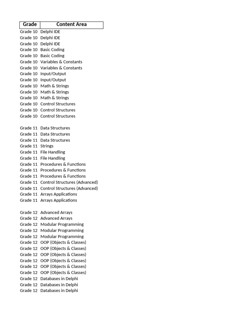 Delphi Traffic Light Checklist Pdf Object Oriented Programming