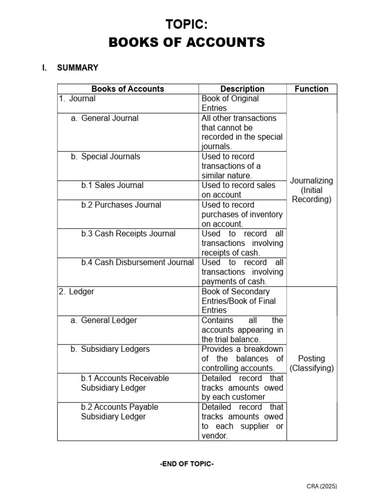 Topic3 - Books of Accounts | PDF | Receipt | Financial Services