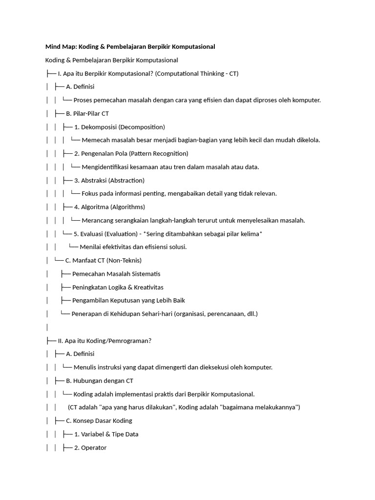 1.2.b.1. Unggah Tugas Membuat Mind Map (LK 2.2) | PDF