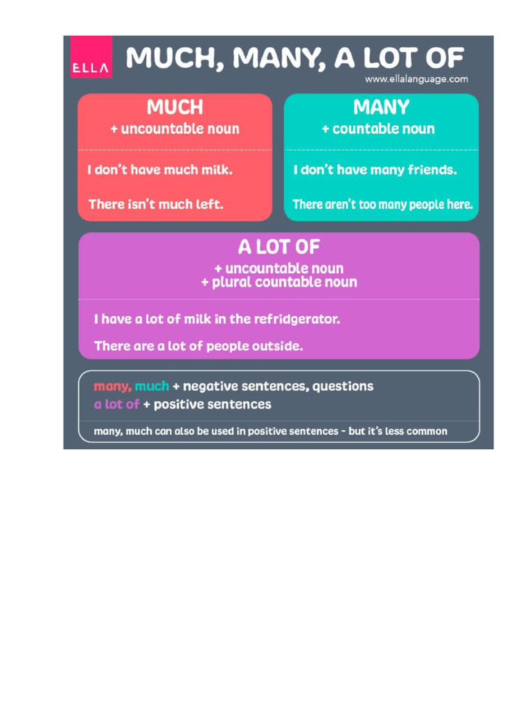 Choosing Quantifiers in English Sentences | PDF