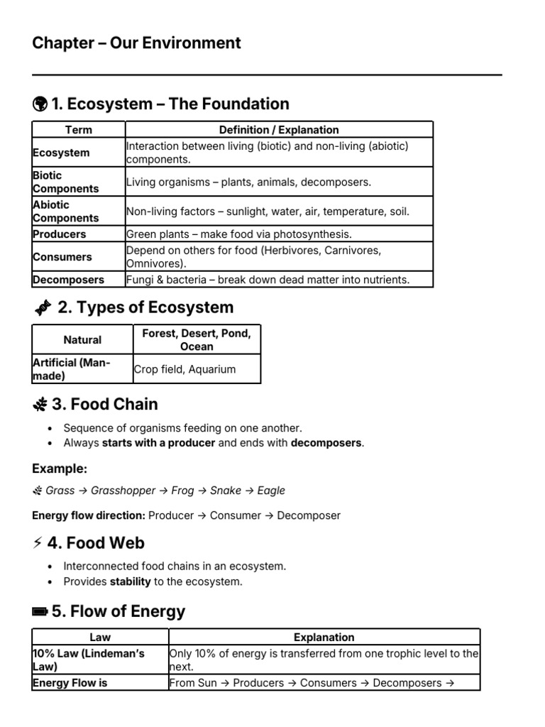 Chapter – Our Environment | PDF | Ecosystem | Food Web