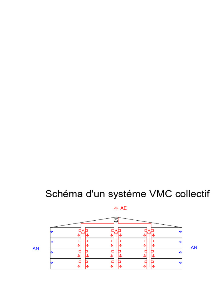Schéma VMC Collective | PDF