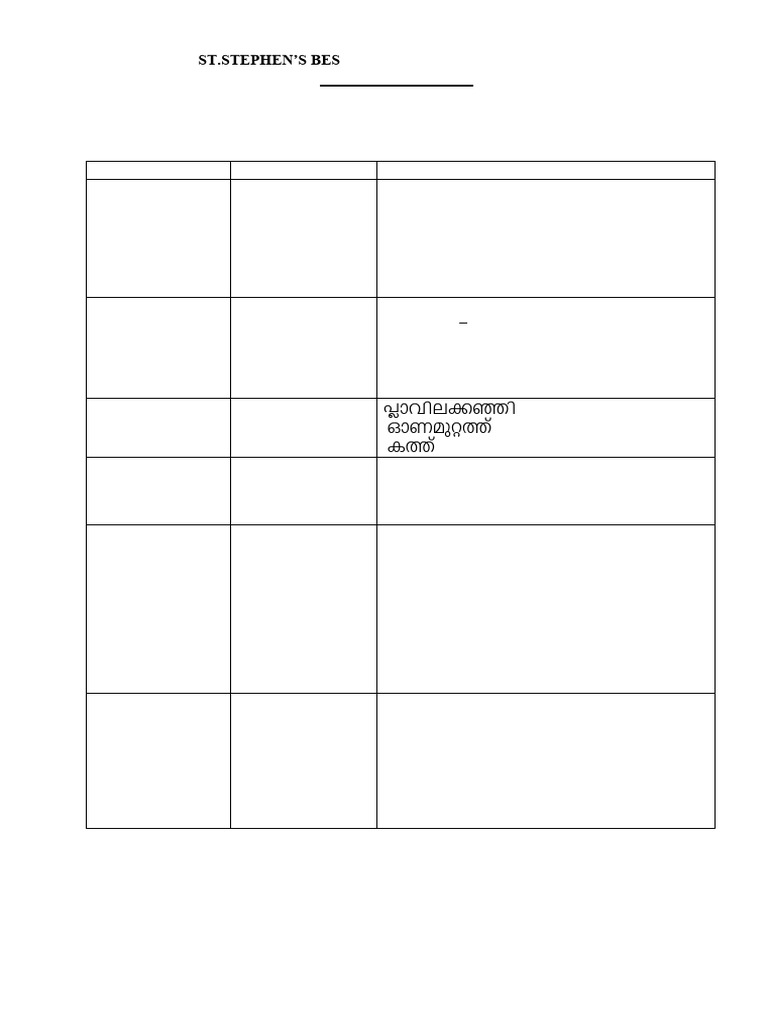 Revision Test 4: Class Curriculum 2025 | PDF