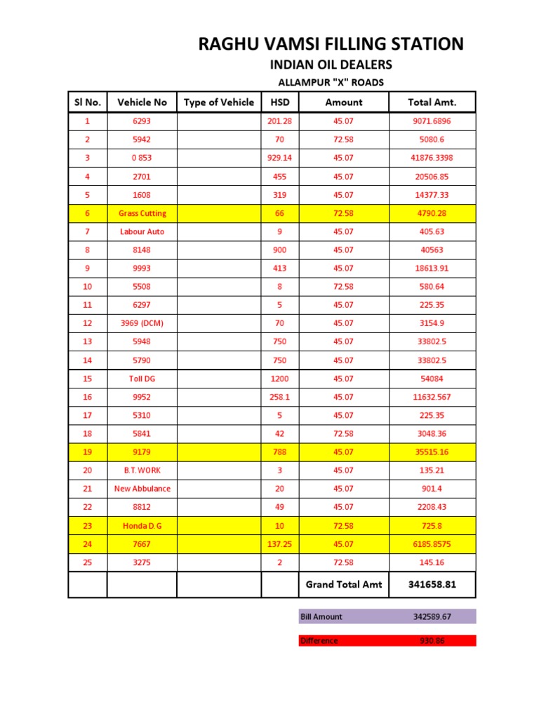 HSD Details March 2012 | PDF | Business | Computers