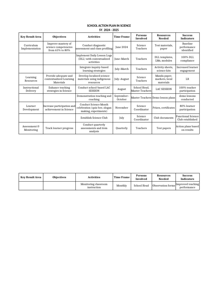 Action Plan Science | PDF | Educational Assessment | Behavior Modification