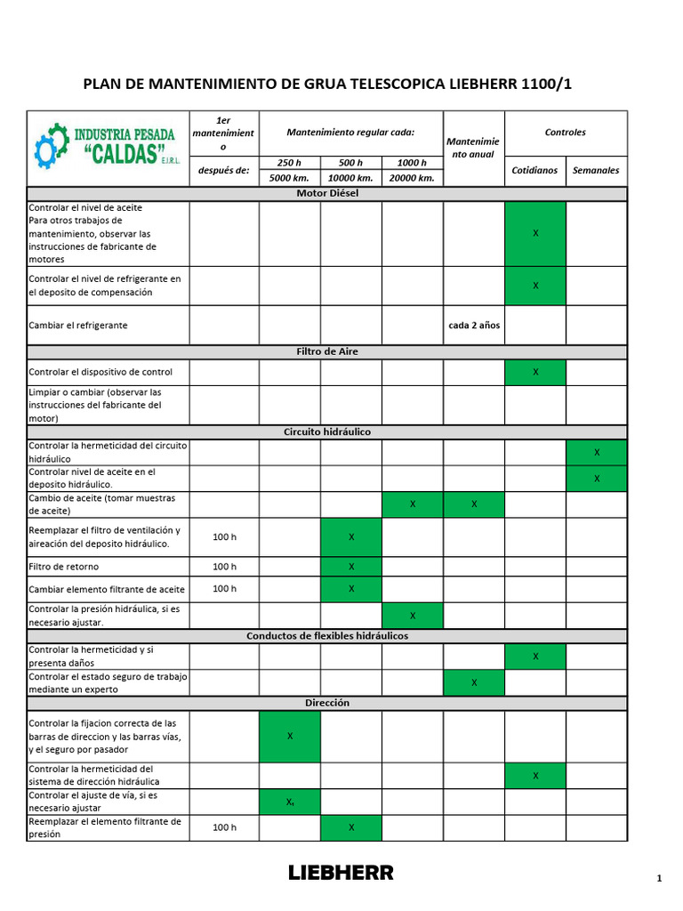 Plan Mantto. g100 | PDF | Eje | Filtración
