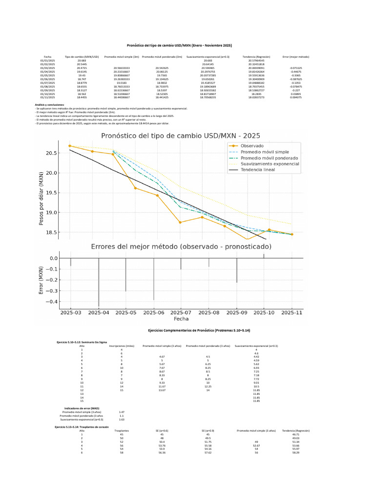 Pronostico_USD_MXN_2025_ | PDF | Análisis estadístico | Enseñanza de matemática